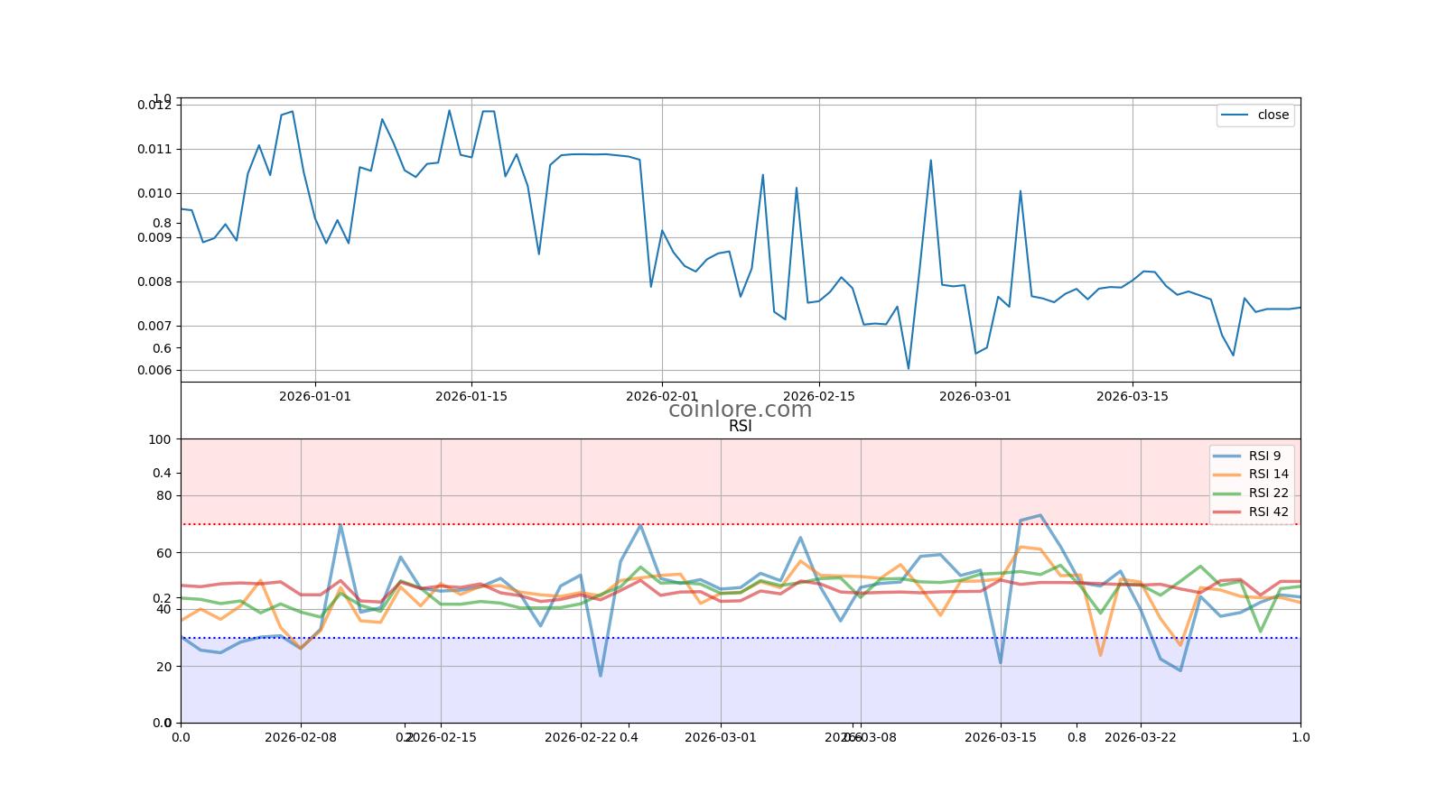 Swing RSI indicator