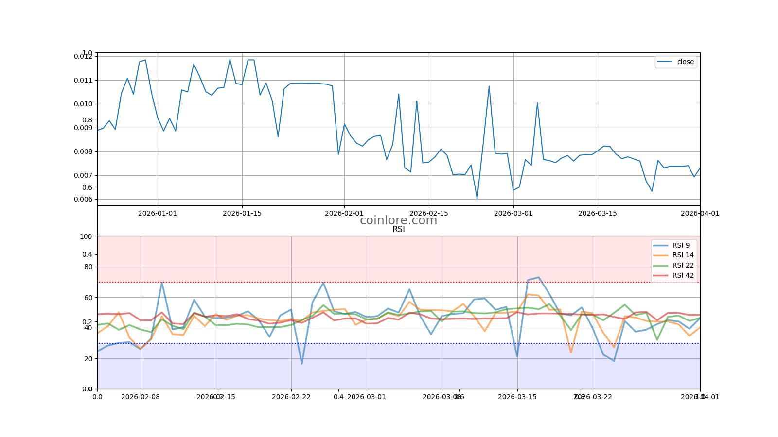 Swing RSI indicator