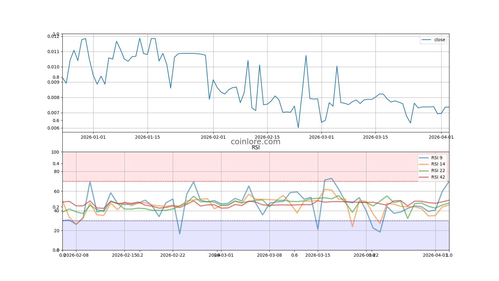 Swing RSI indicator