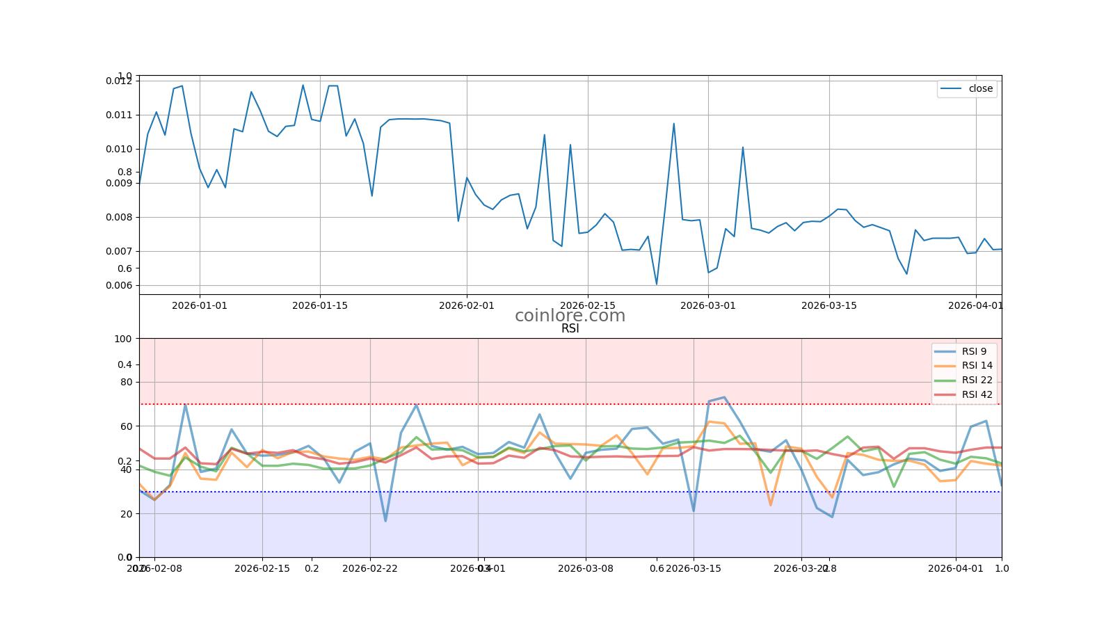 Swing RSI indicator