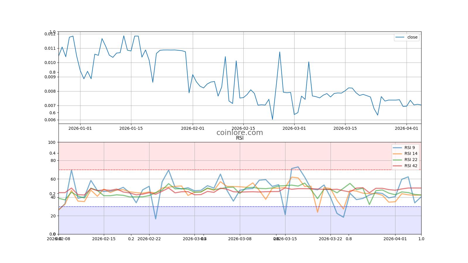 Swing RSI indicator