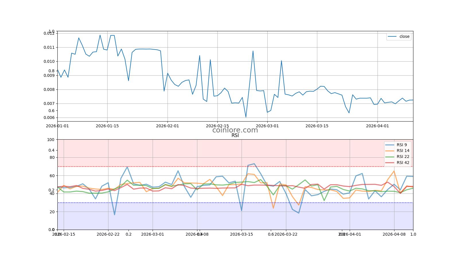 Swing RSI indicator