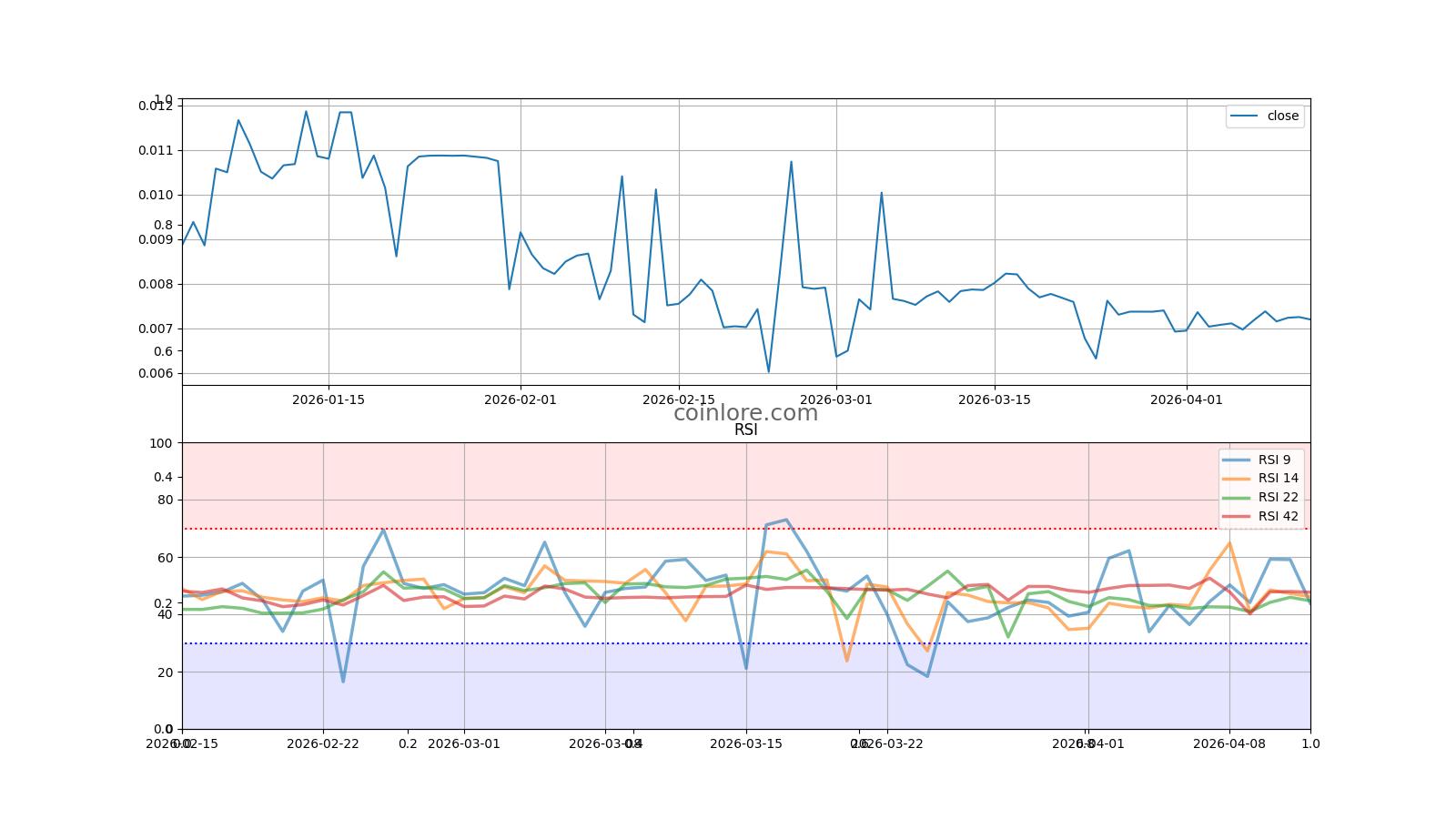 Swing RSI indicator