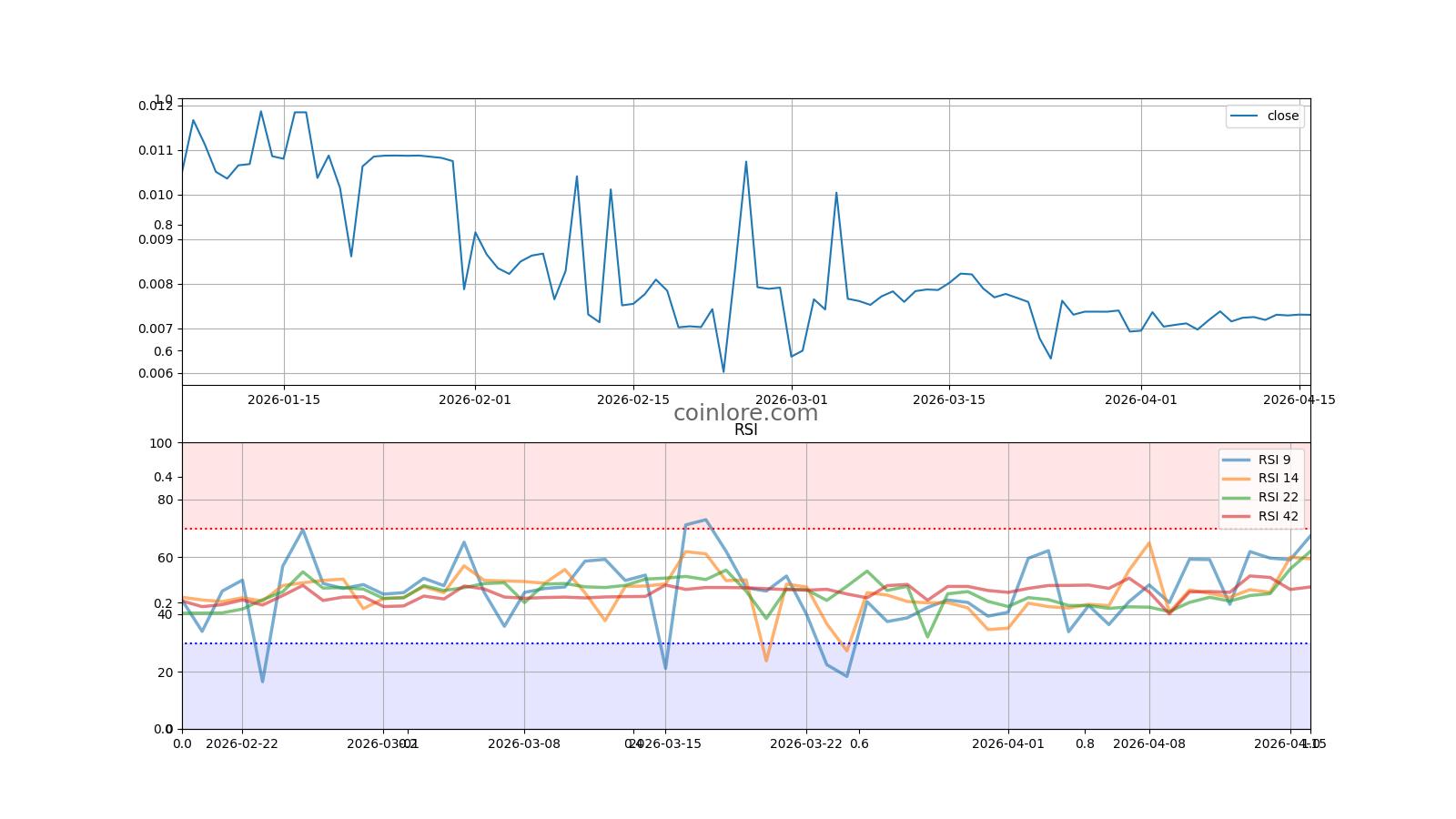 Swing RSI indicator