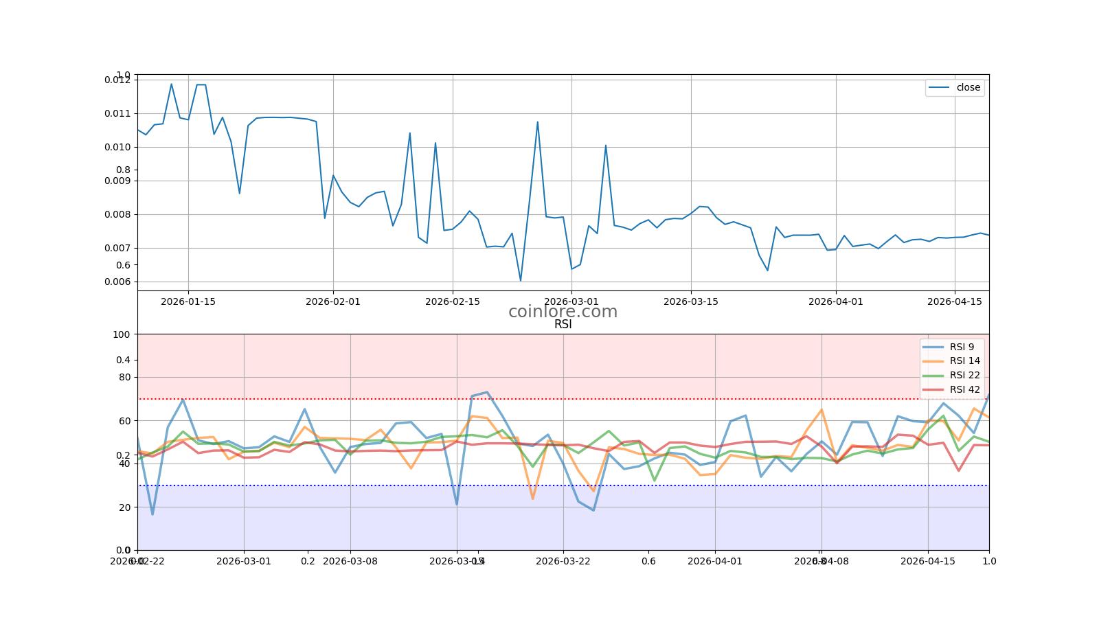 Swing RSI indicator