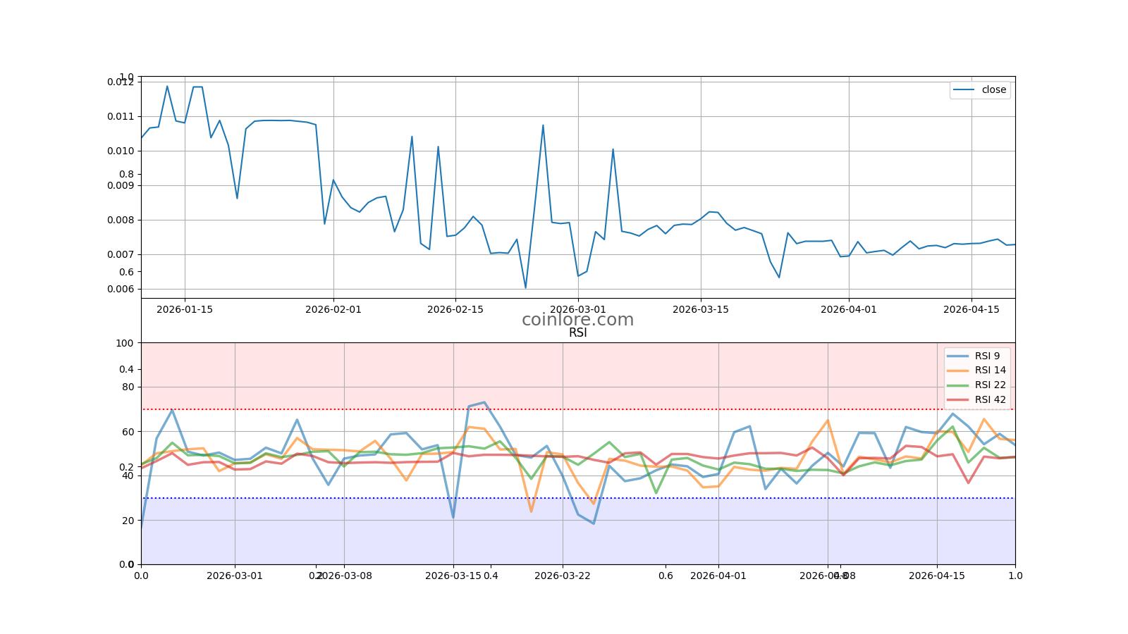 Swing RSI indicator