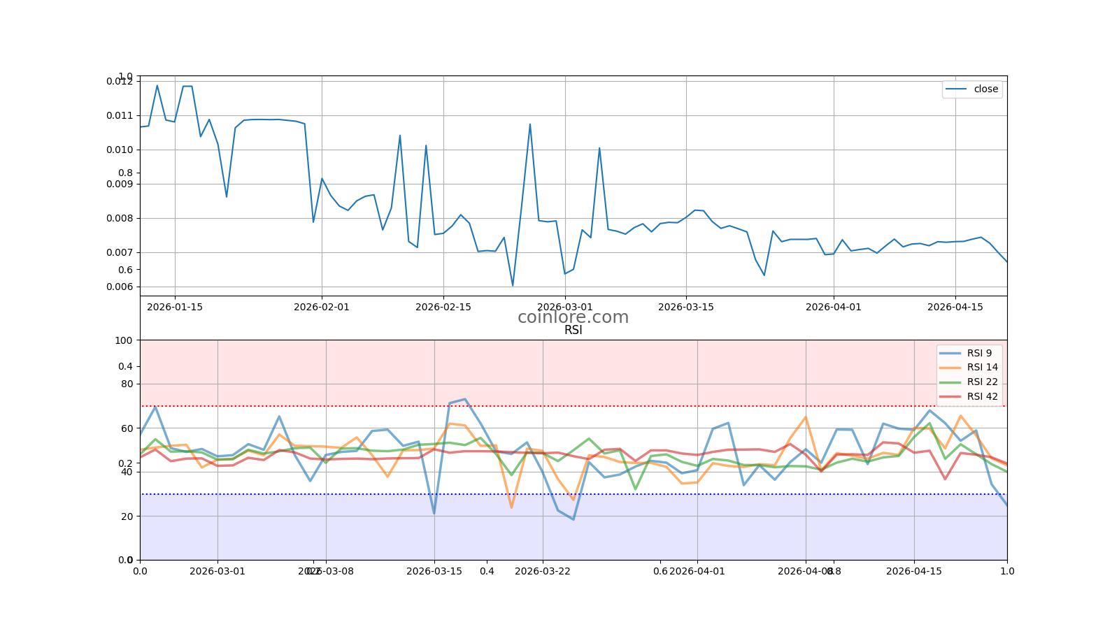 Swing RSI indicator