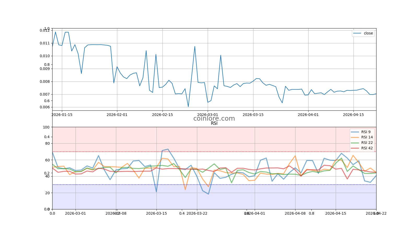 Swing RSI indicator