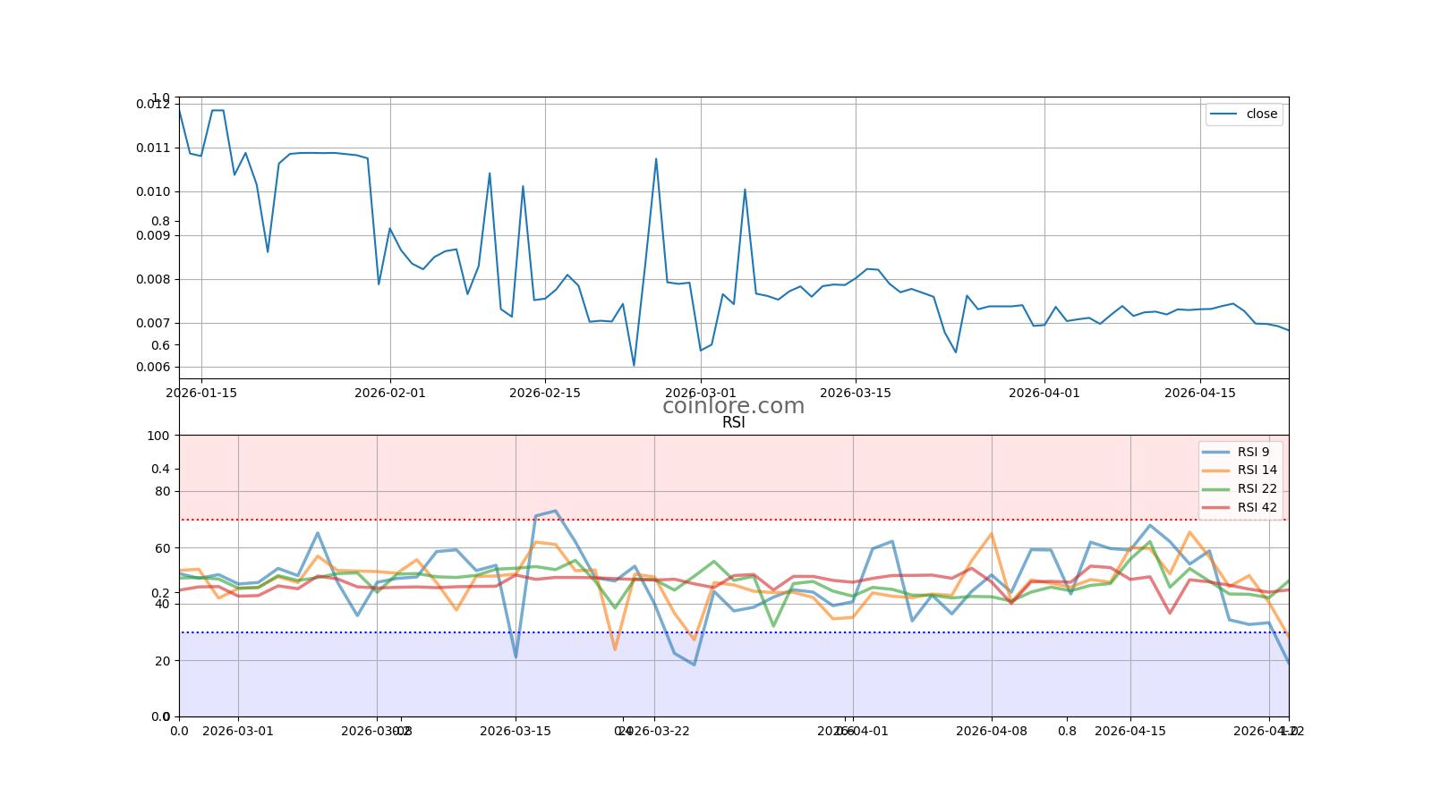 Swing RSI indicator