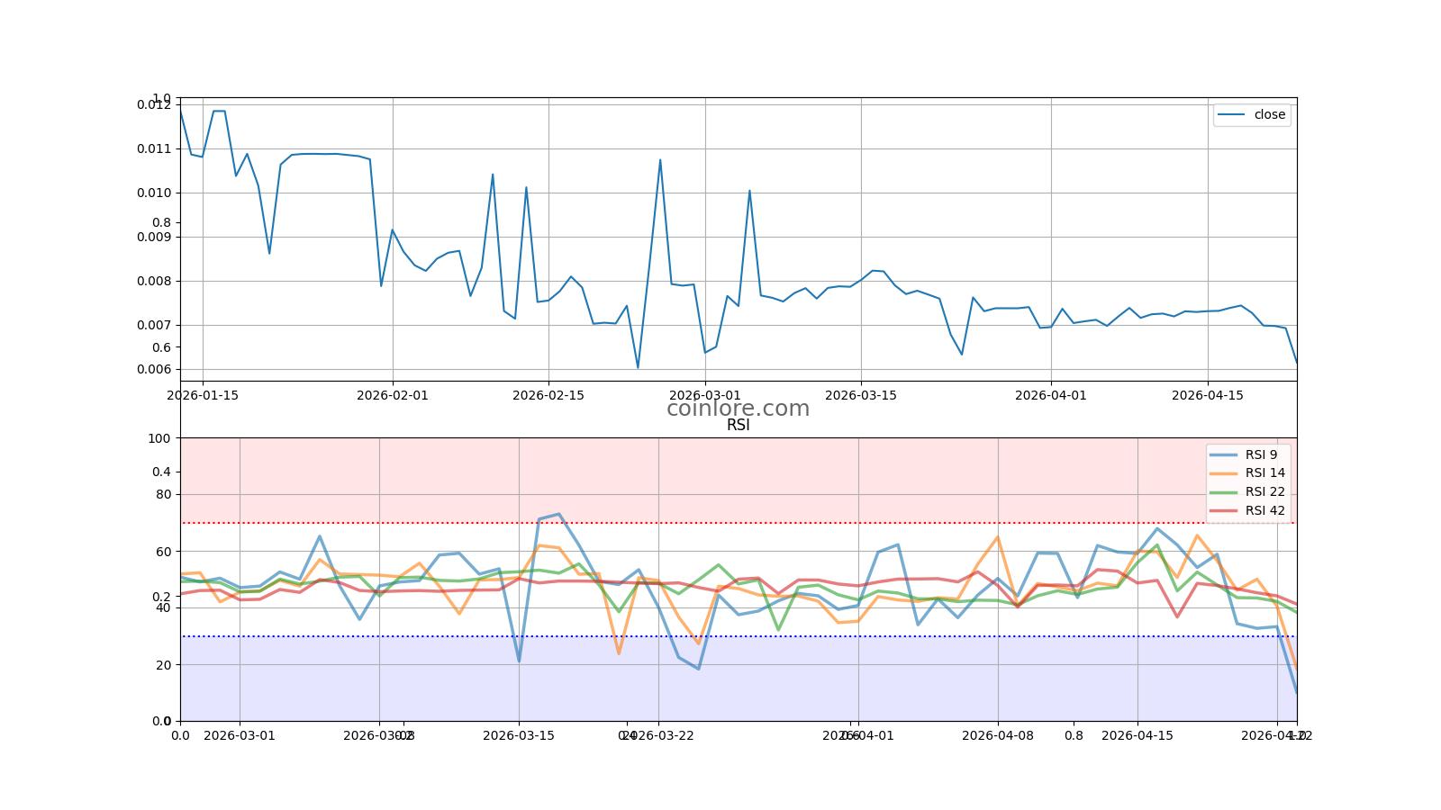Swing RSI indicator