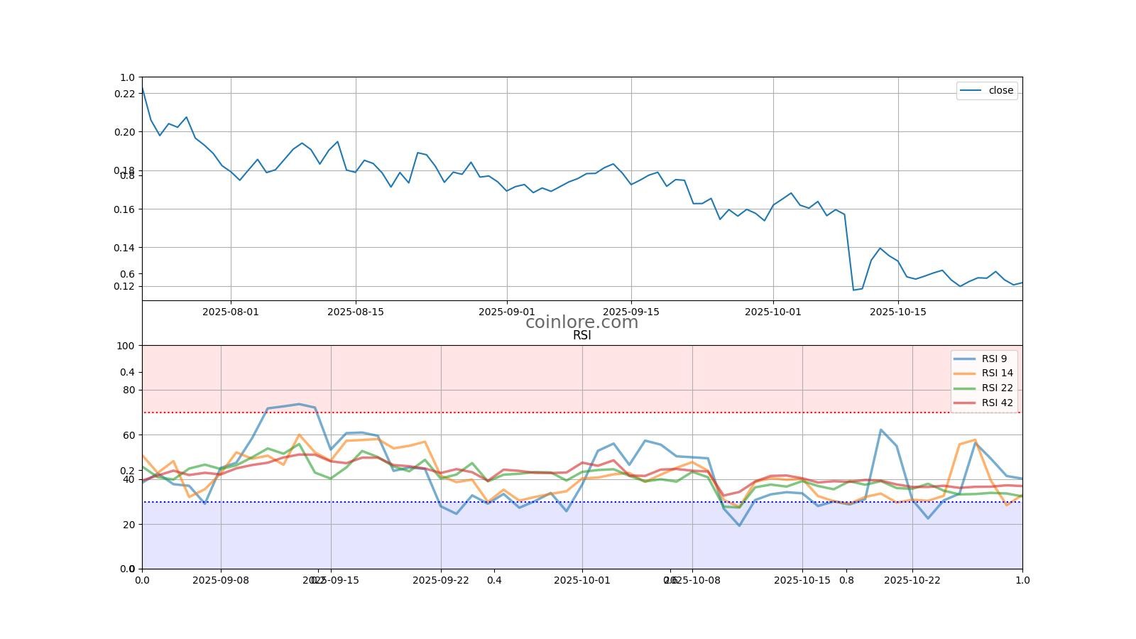 Swipe RSI indicator