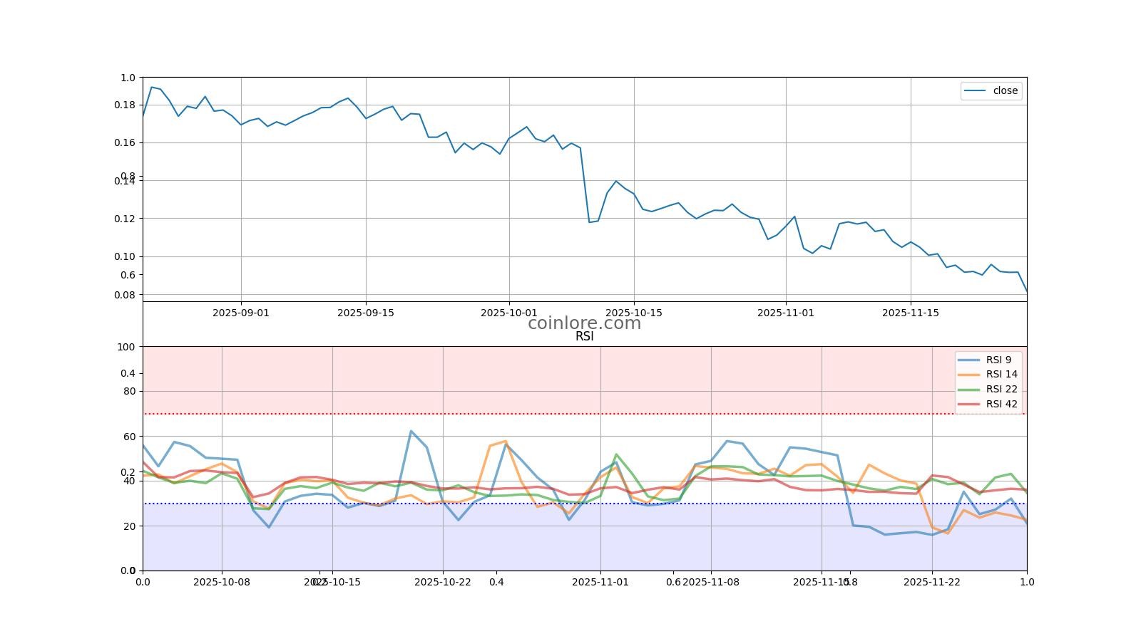 Swipe RSI indicator