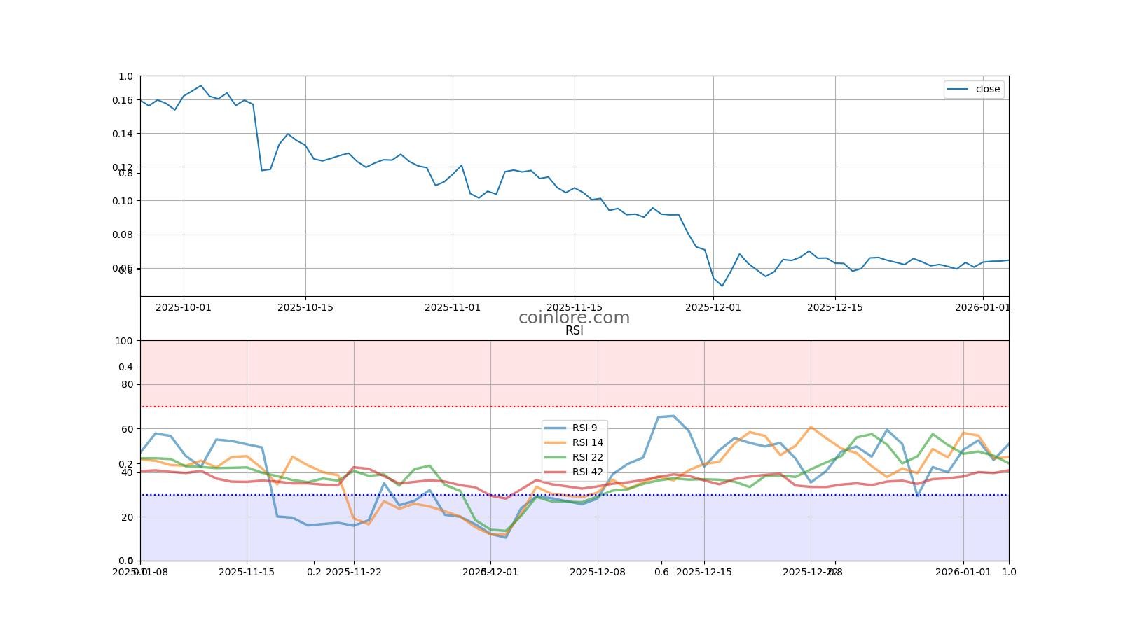 Swipe RSI indicator