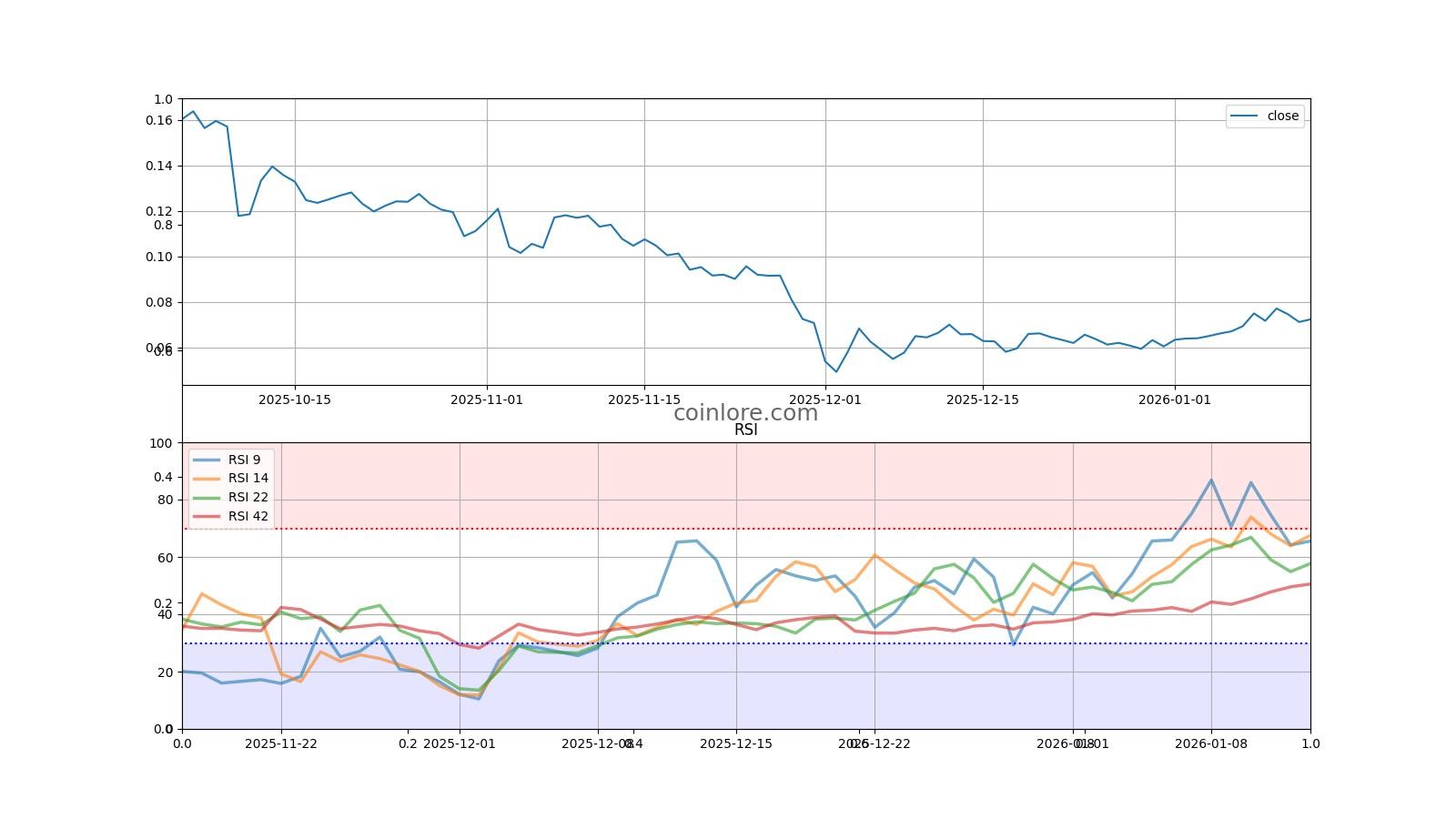 Swipe RSI indicator