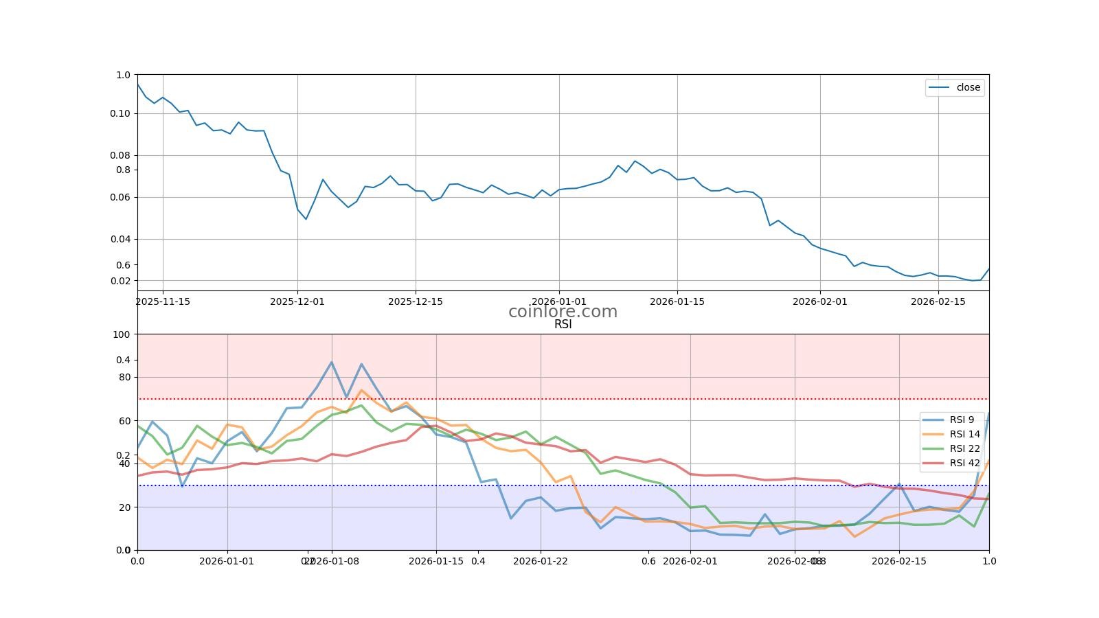 スワイプ RSI indicator