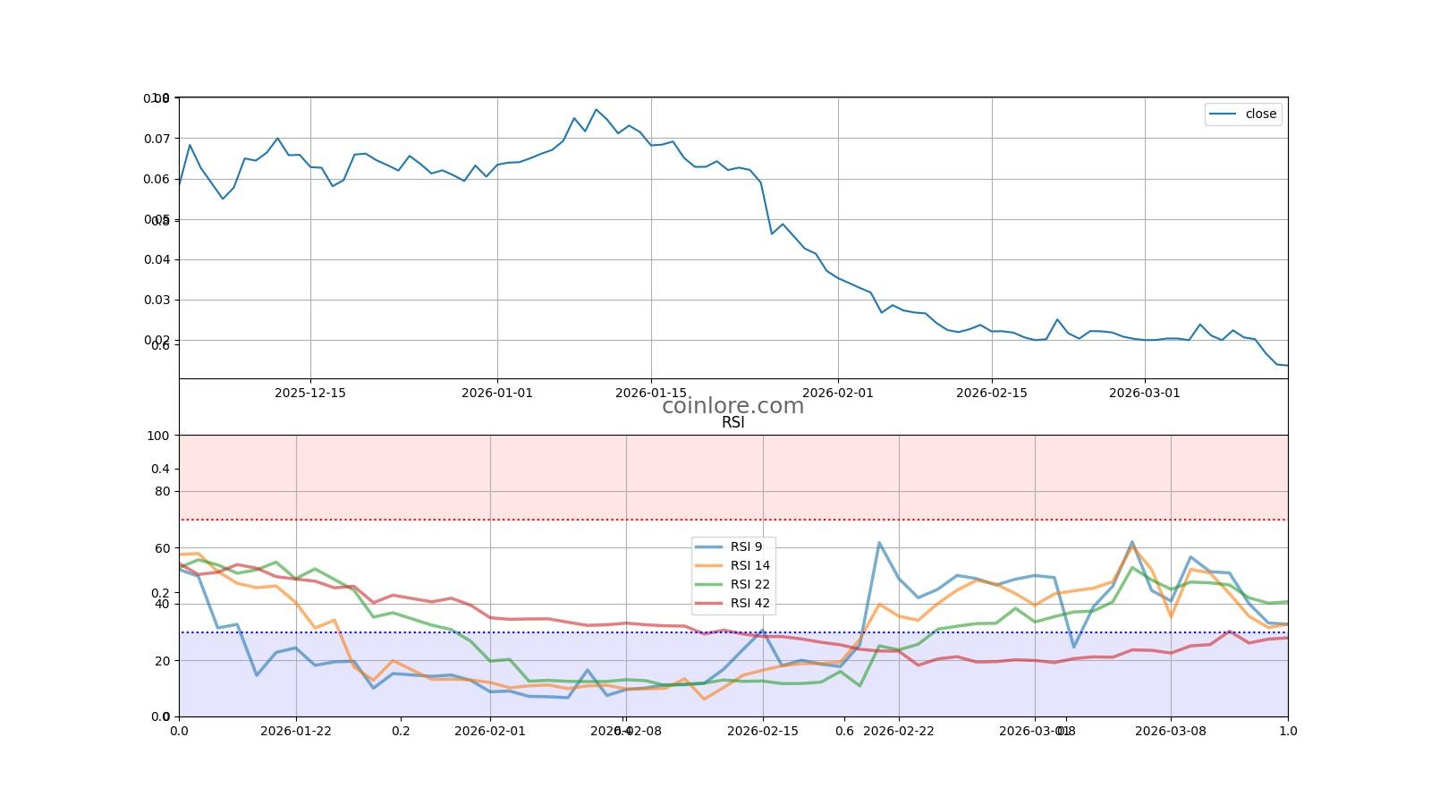 Swipe RSI indicator