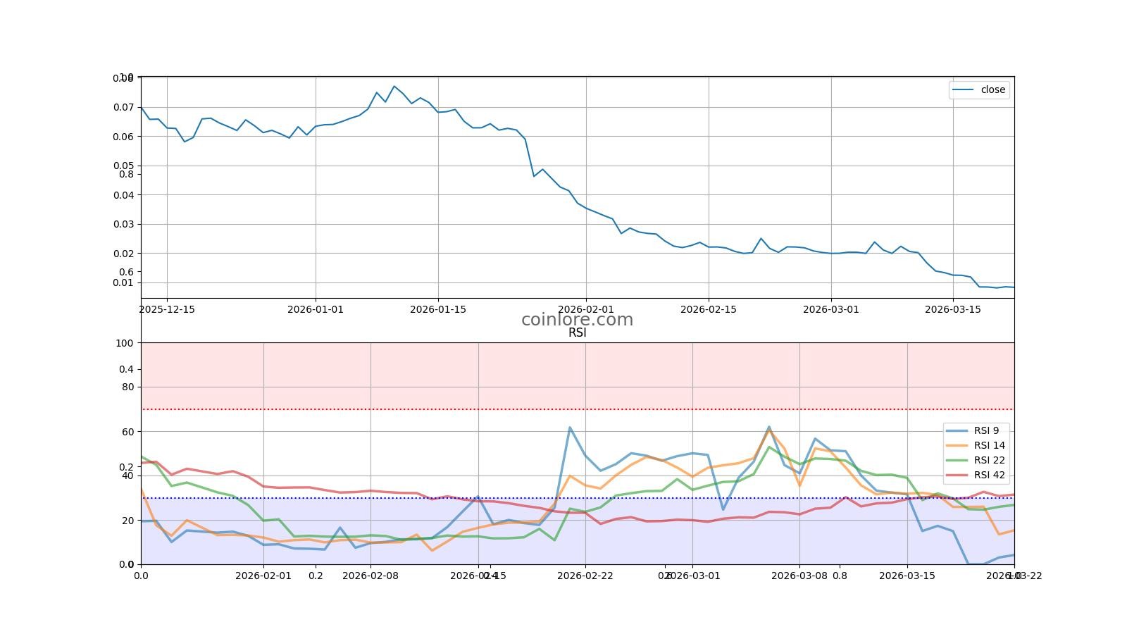 Swipe RSI indicator