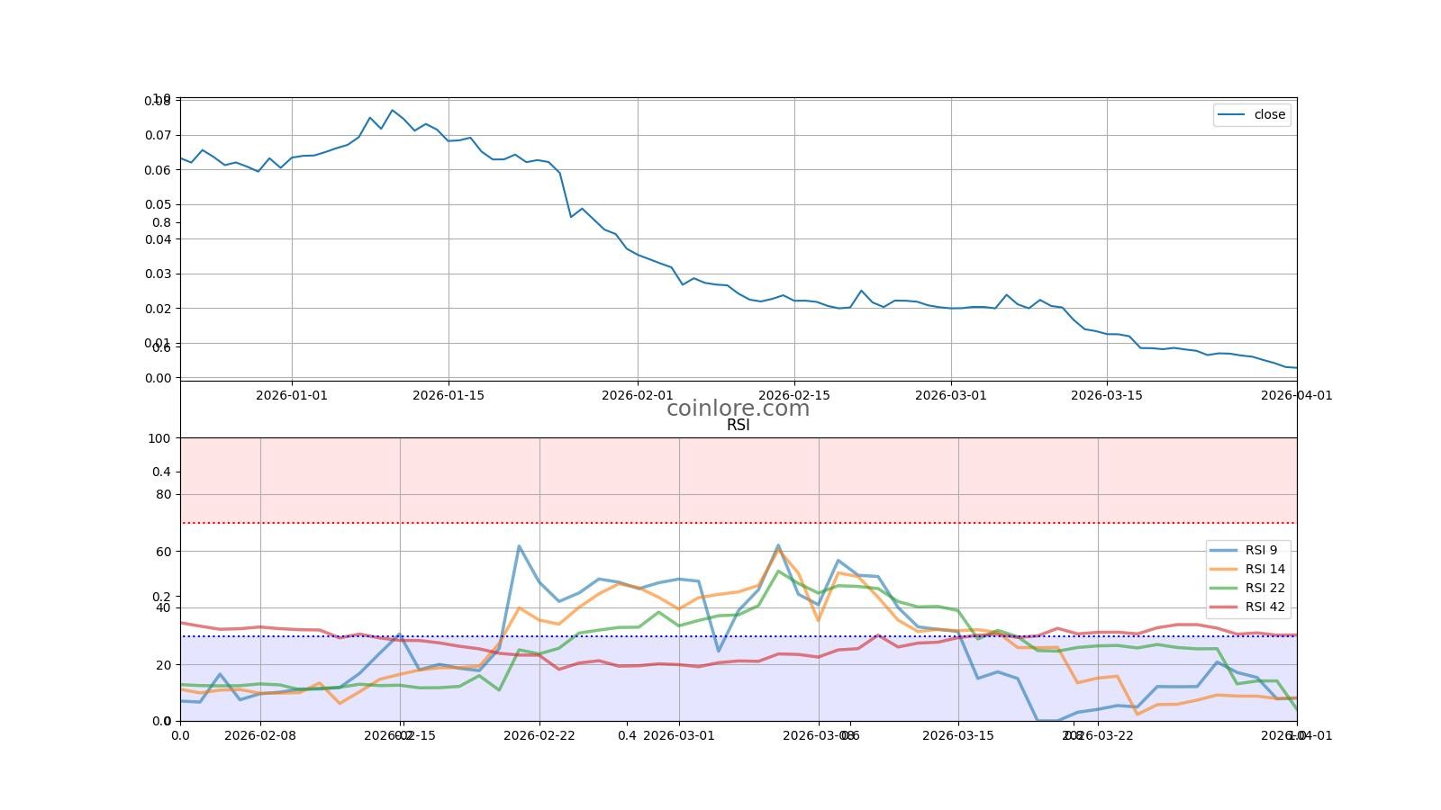 Swipe RSI indicator