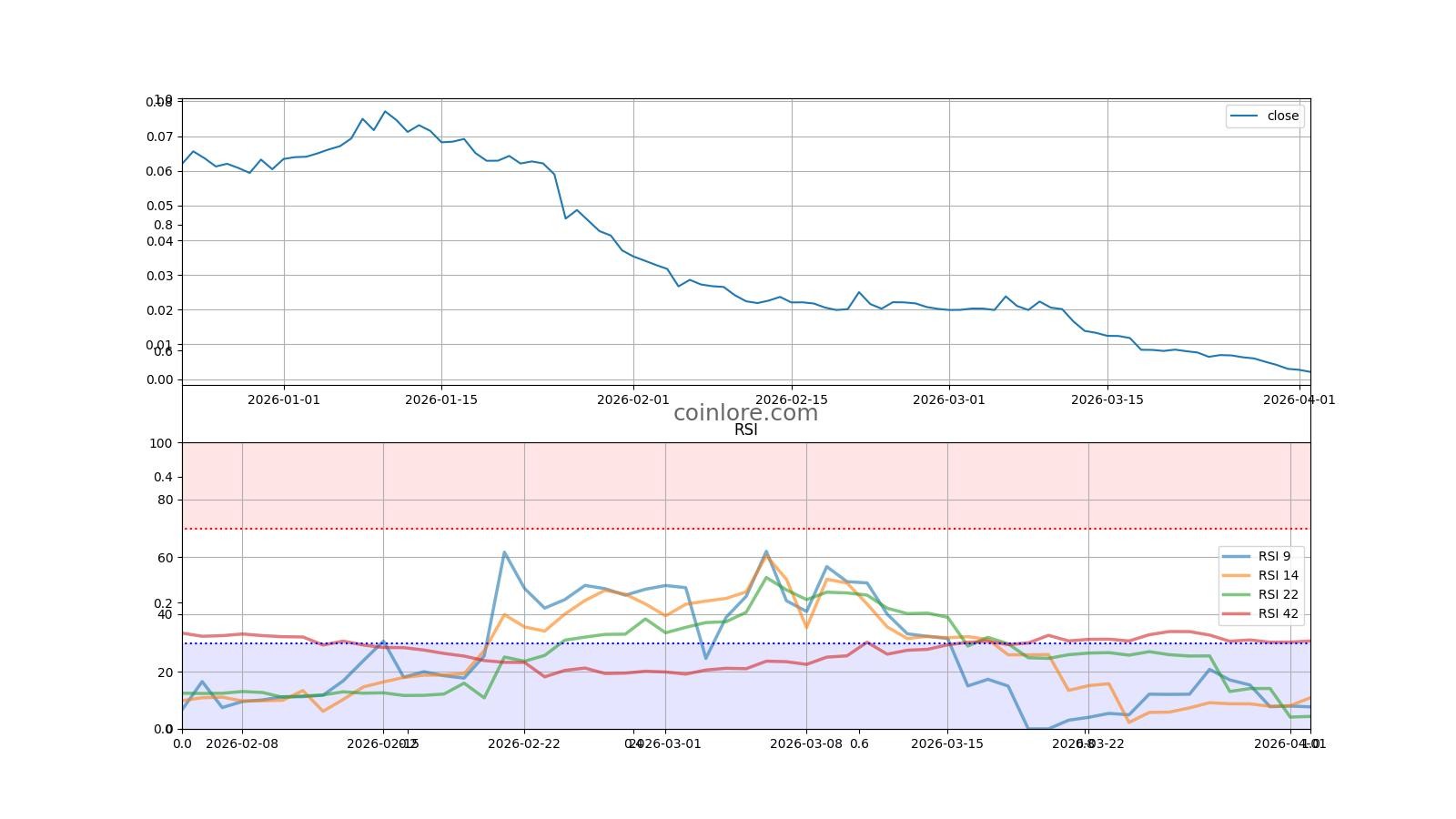 Swipe RSI indicator