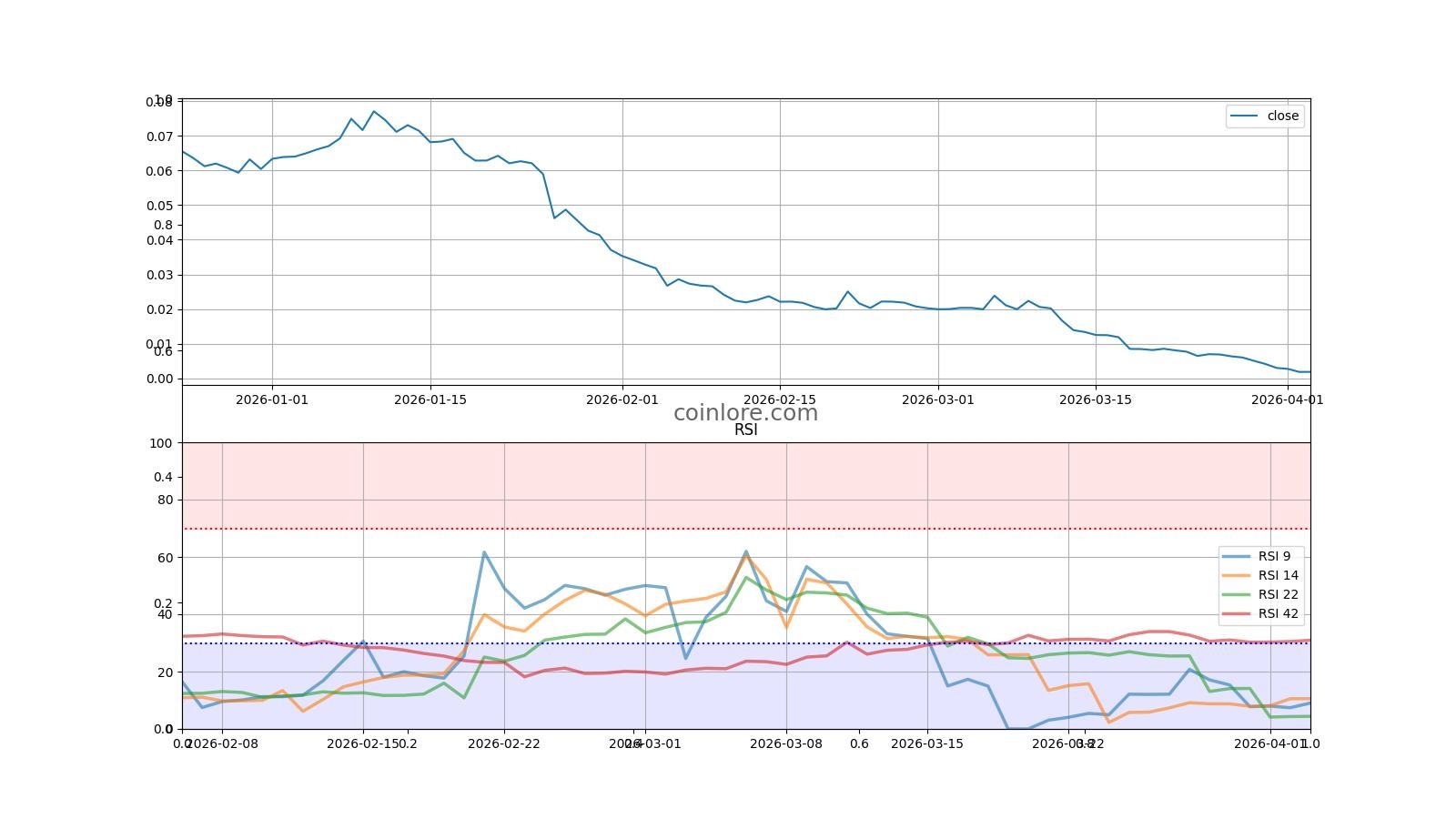 Swipe RSI indicator