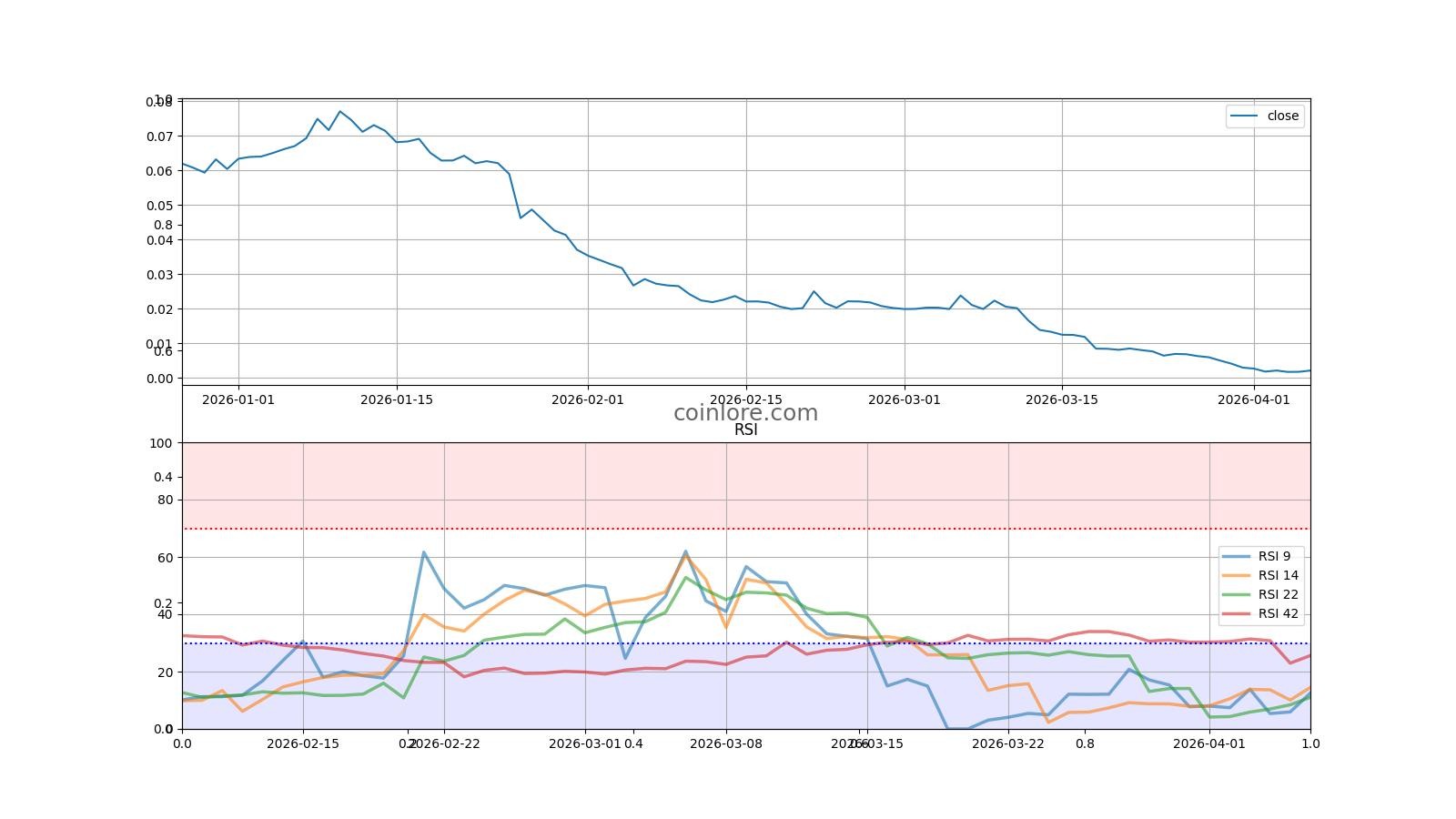 Swipe RSI indicator