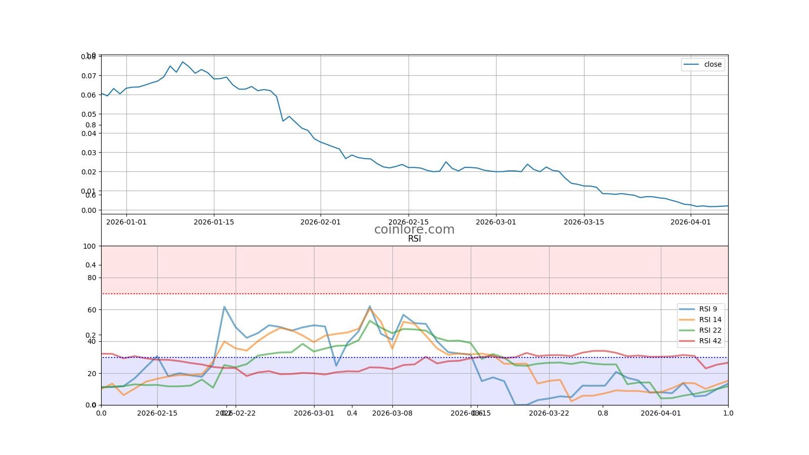 スワイプ RSI indicator