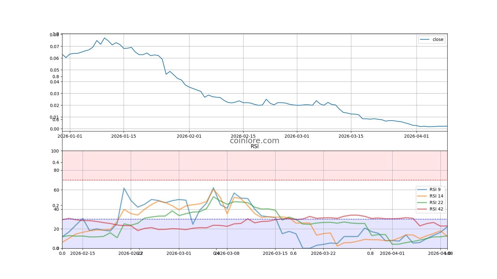Swipe RSI indicator