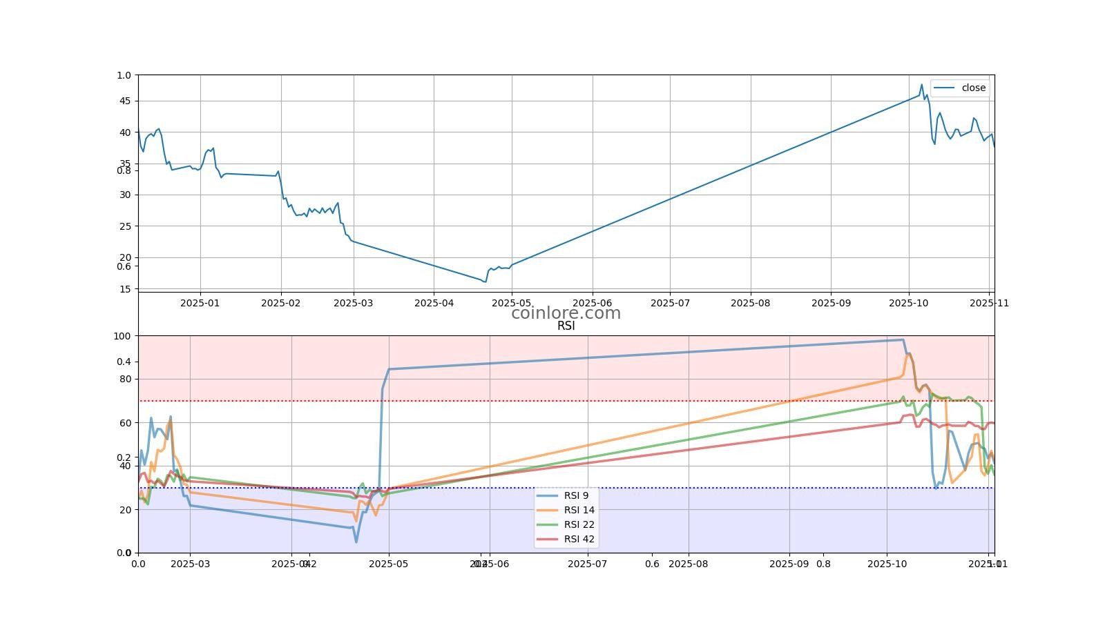 Swiss.finance RSI indicator