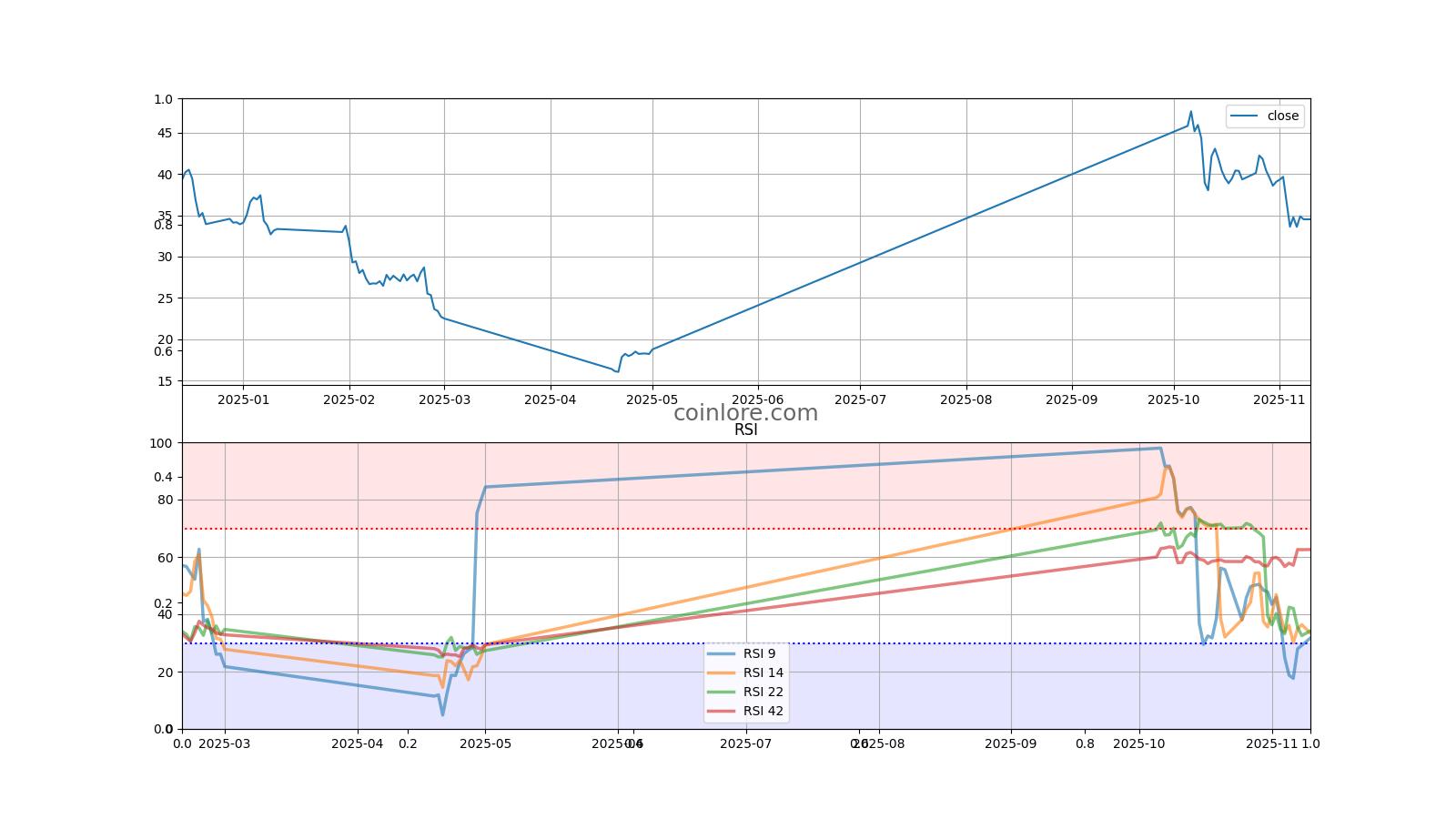 Swiss.finance RSI indicator