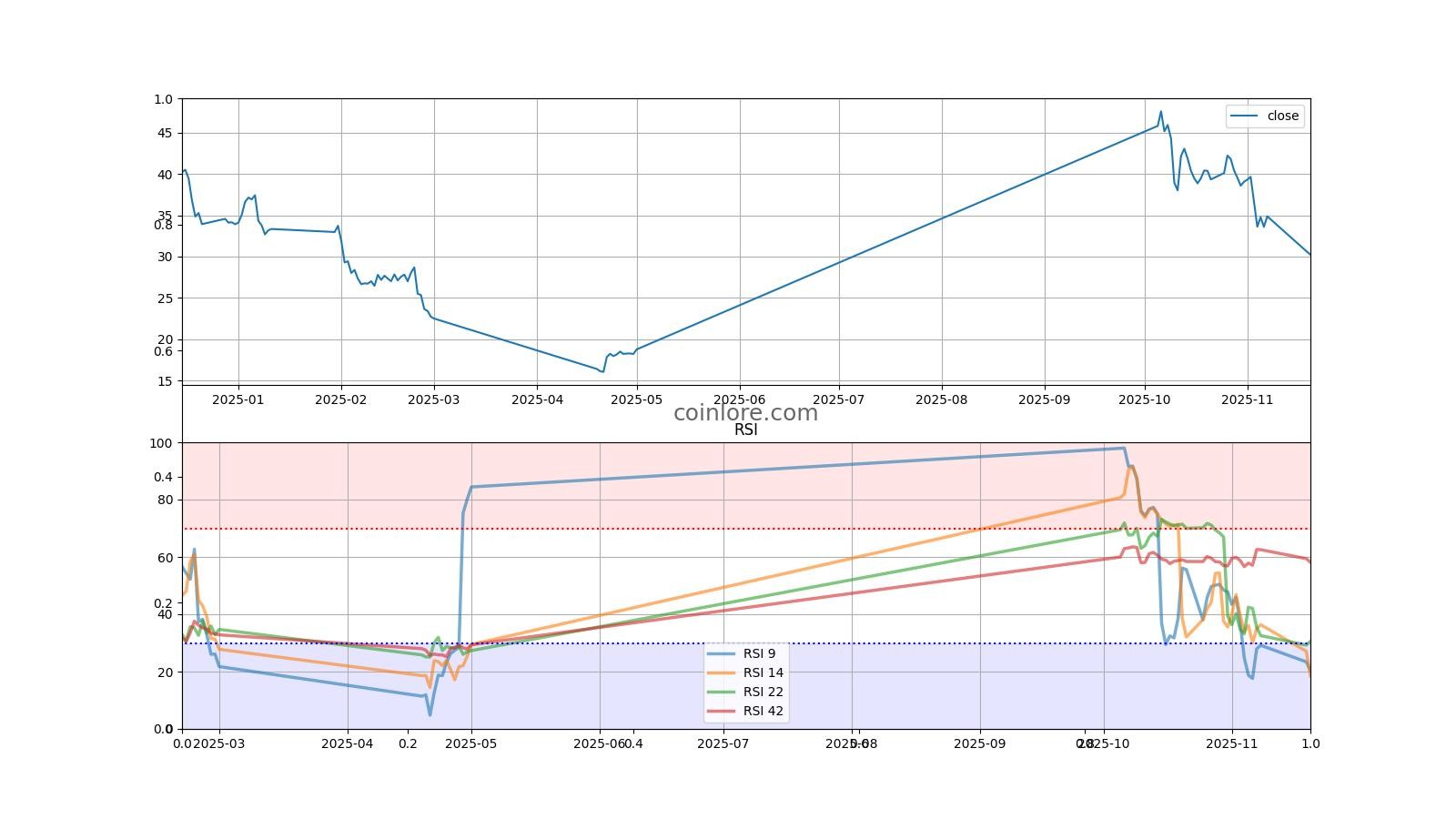 Swiss.finance RSI indicator