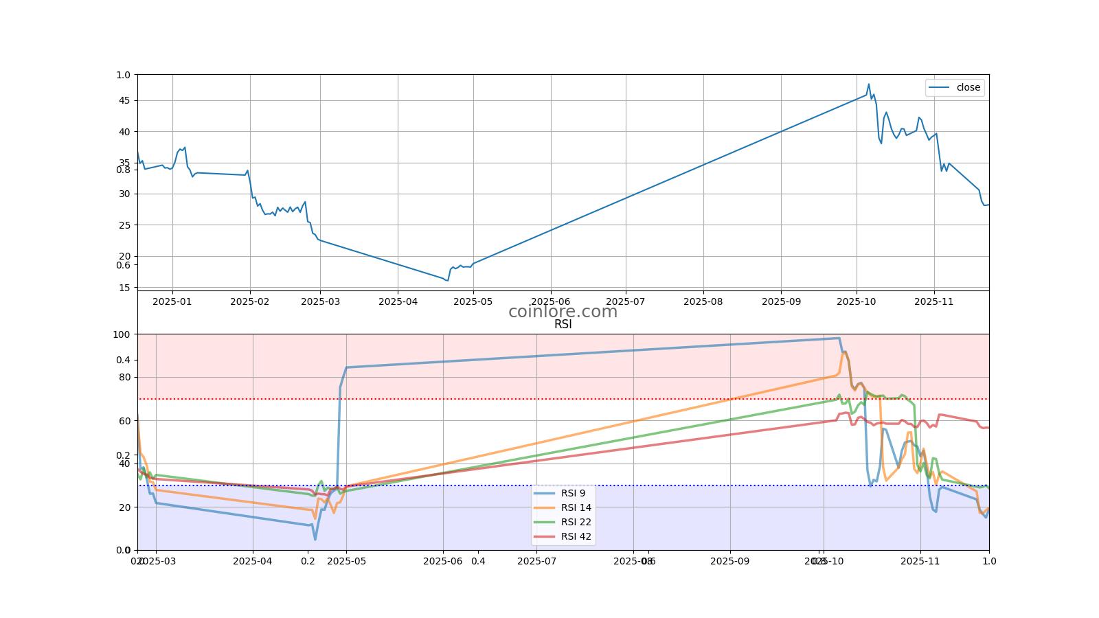 Swiss.finance RSI indicator