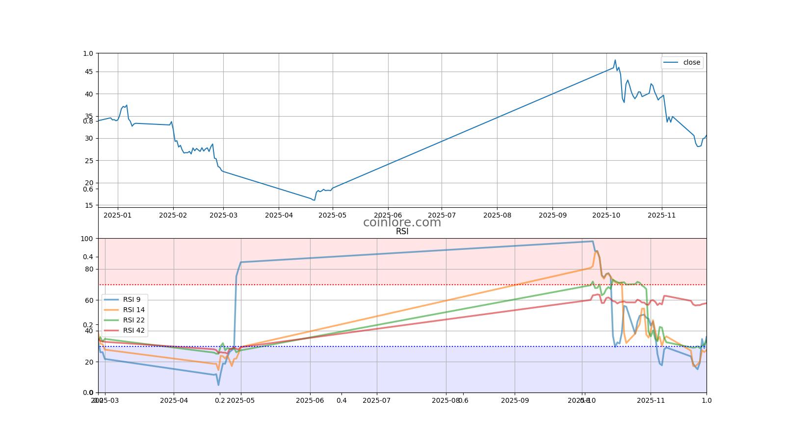 Swiss.finance RSI indicator