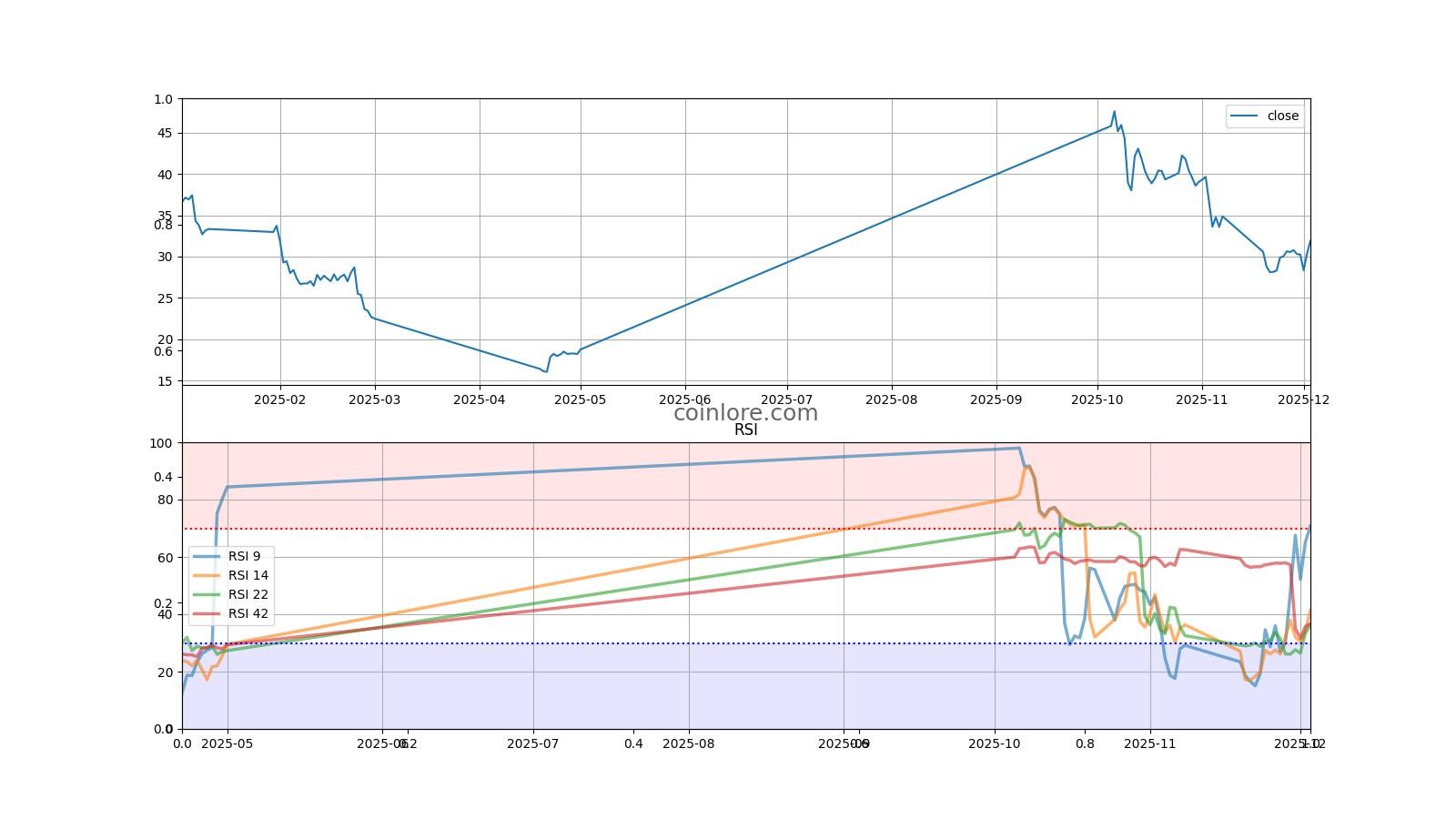 Swiss.finance RSI indicator