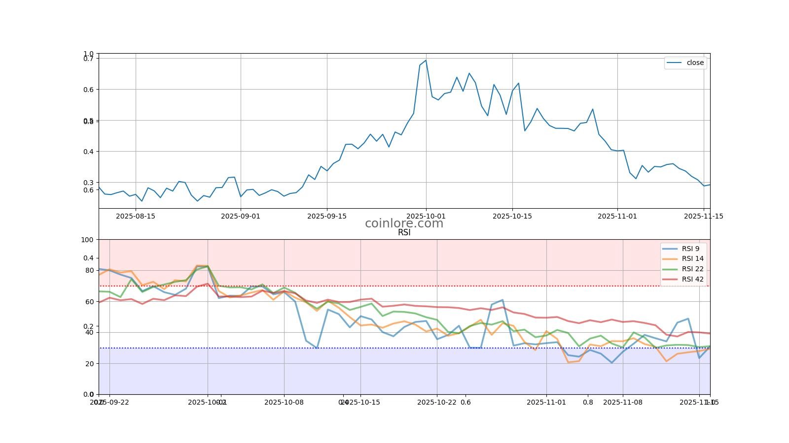 SwissBorg RSI indicator