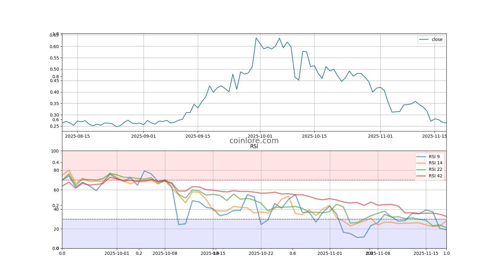 SwissBorg RSI indicator