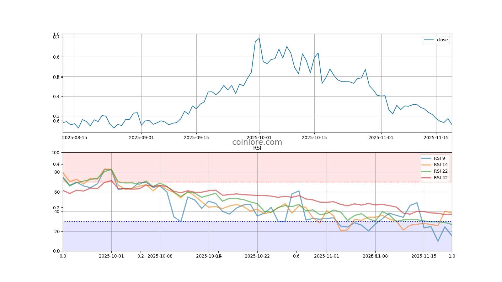 SwissBorg RSI indicator