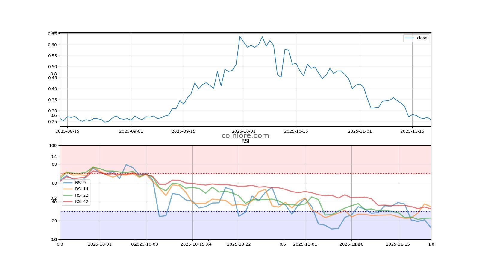 SwissBorg RSI indicator