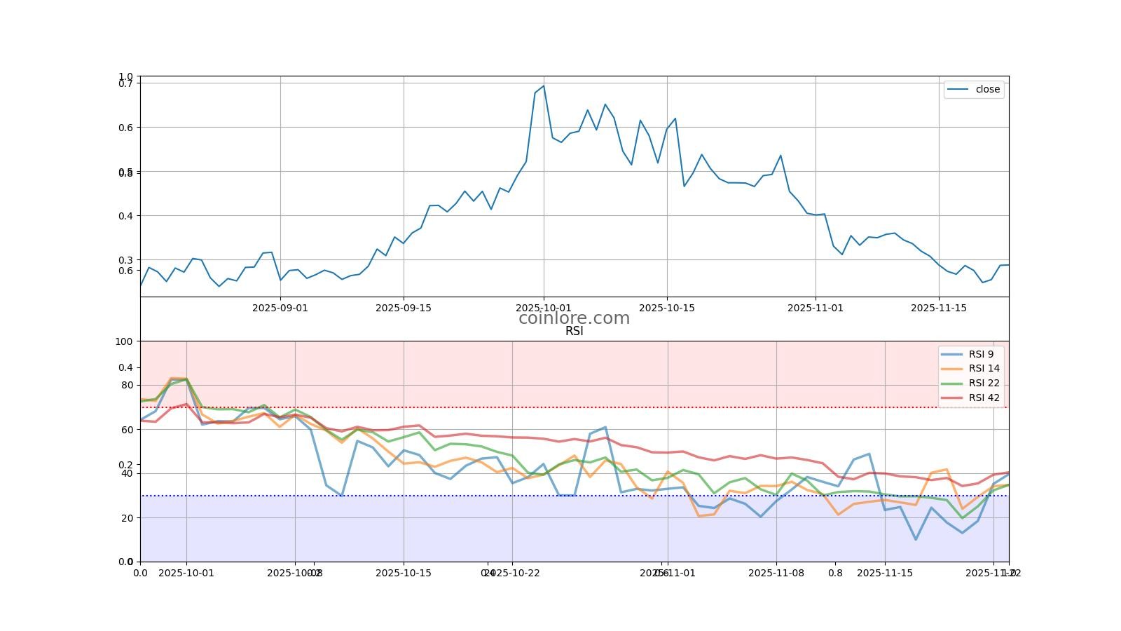 SwissBorg RSI indicator
