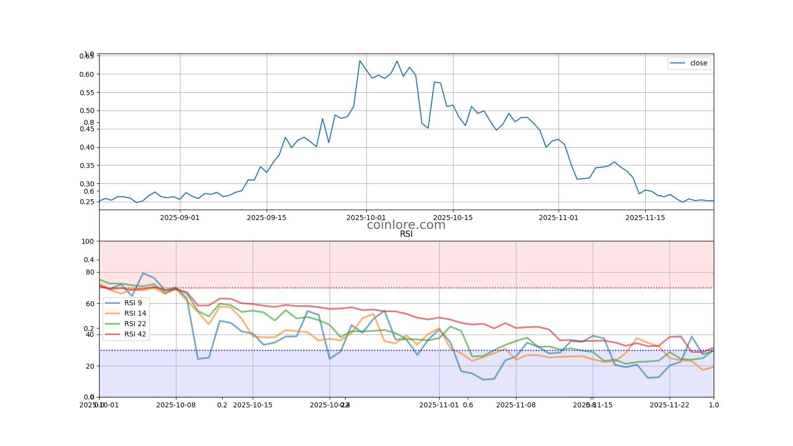 SwissBorg RSI indicator