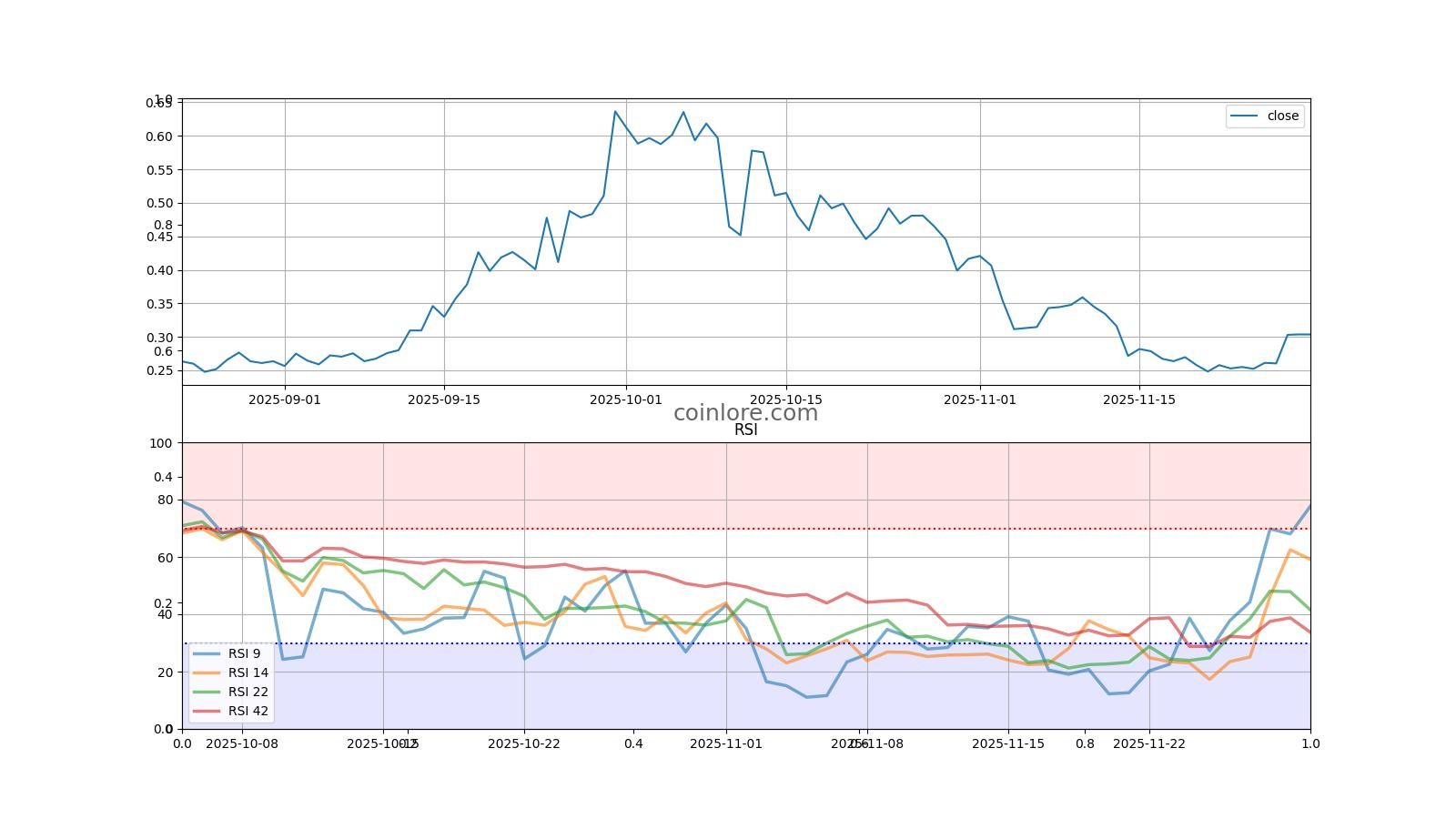 SwissBorg RSI indicator