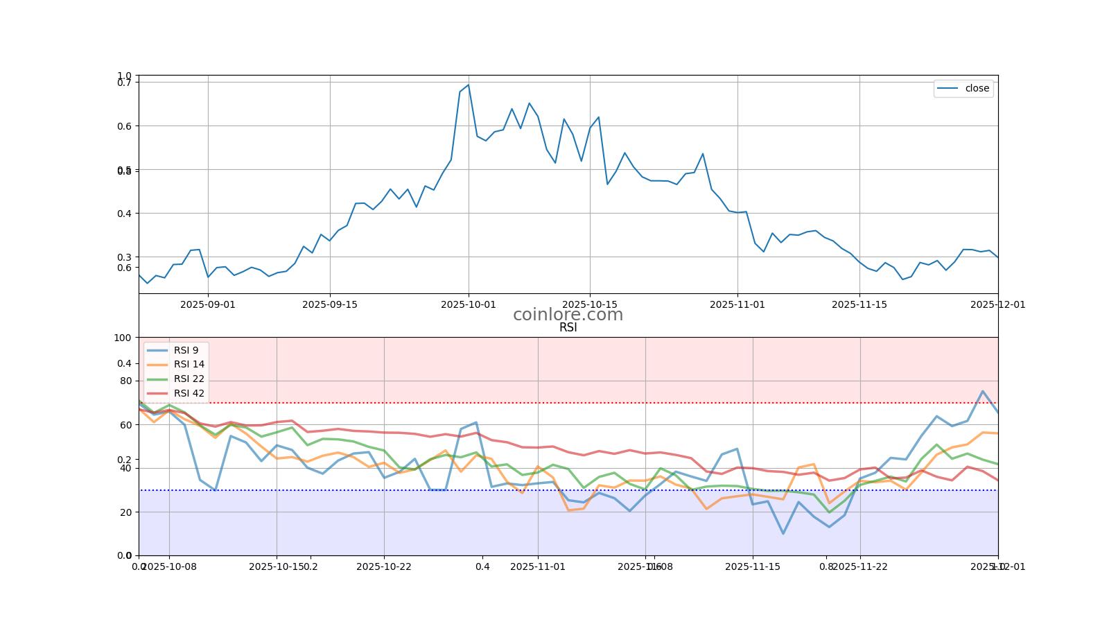 SwissBorg RSI indicator