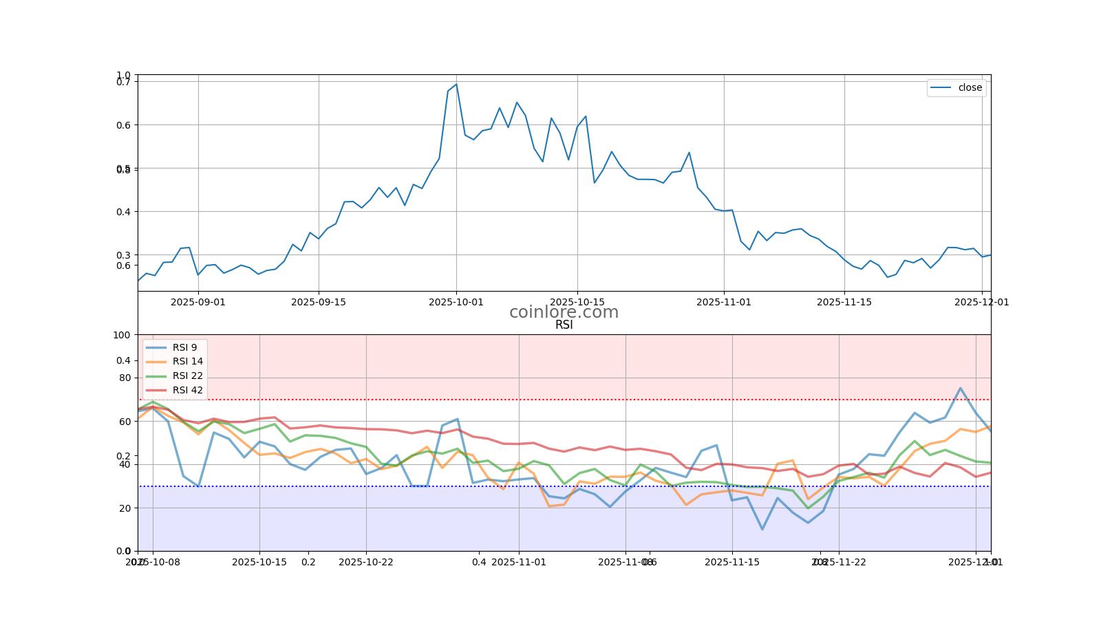 SwissBorg RSI indicator