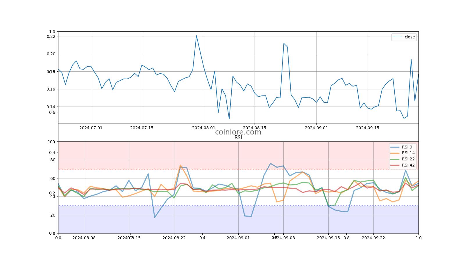 SwissBorg RSI indicator