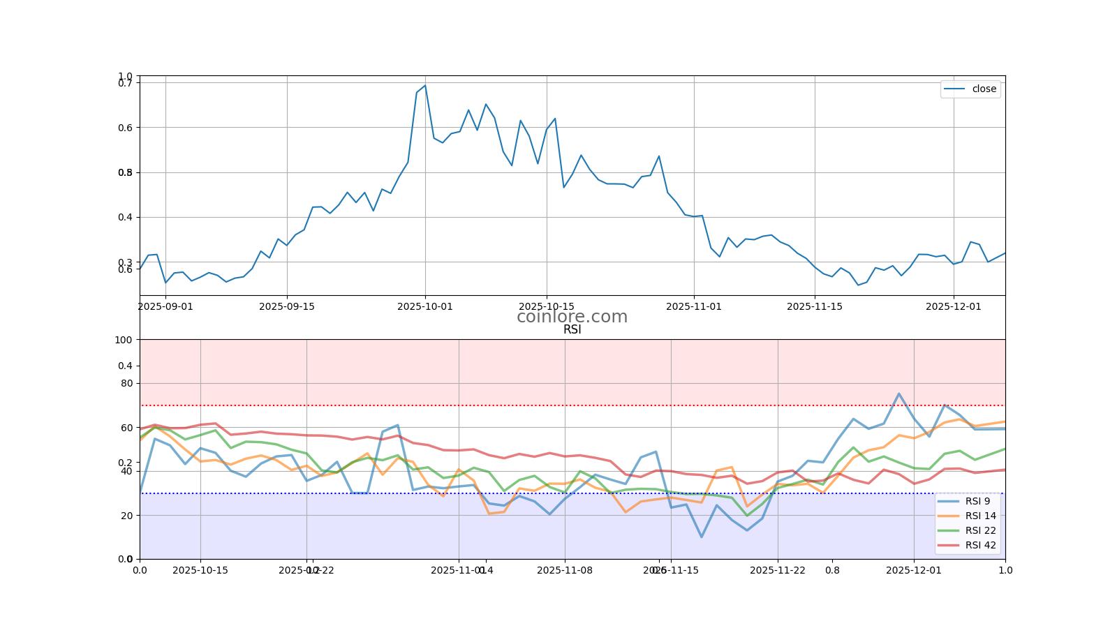 SwissBorg RSI indicator