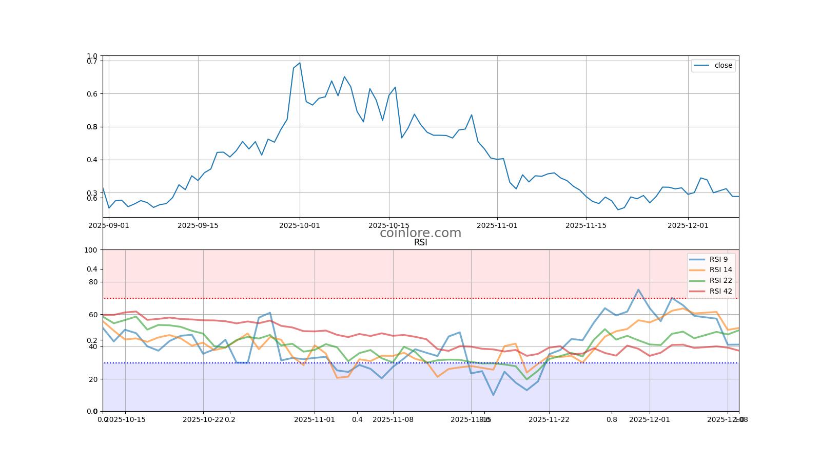 SwissBorg RSI indicator