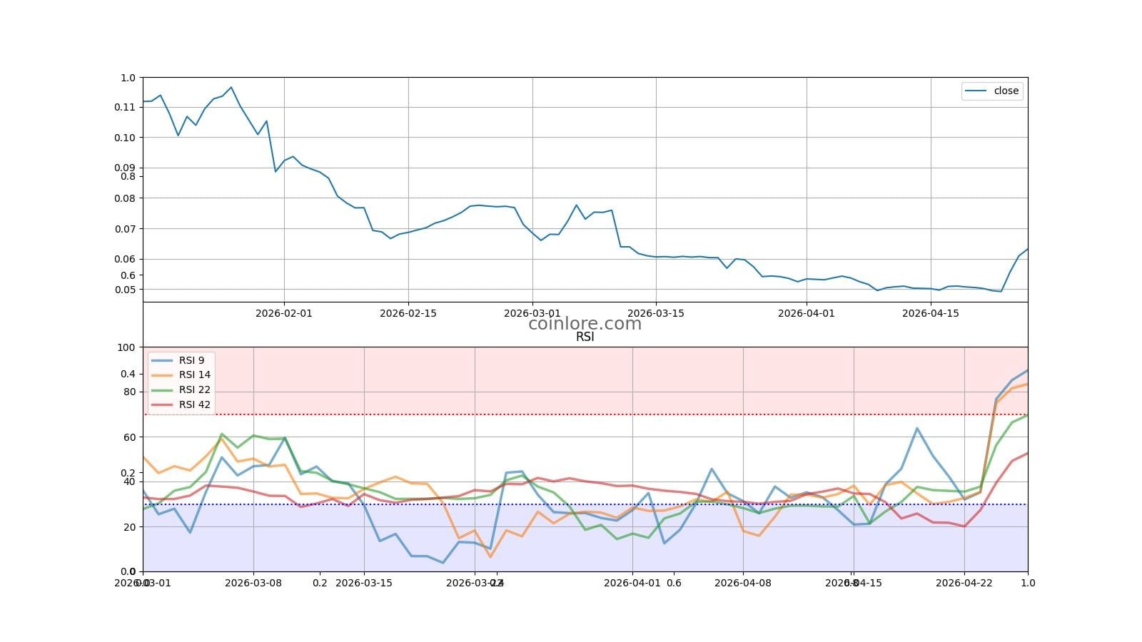 SwissCheese RSI indicator