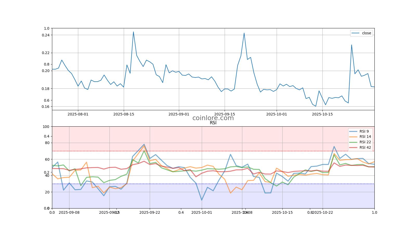 SwissCheese RSI indicator