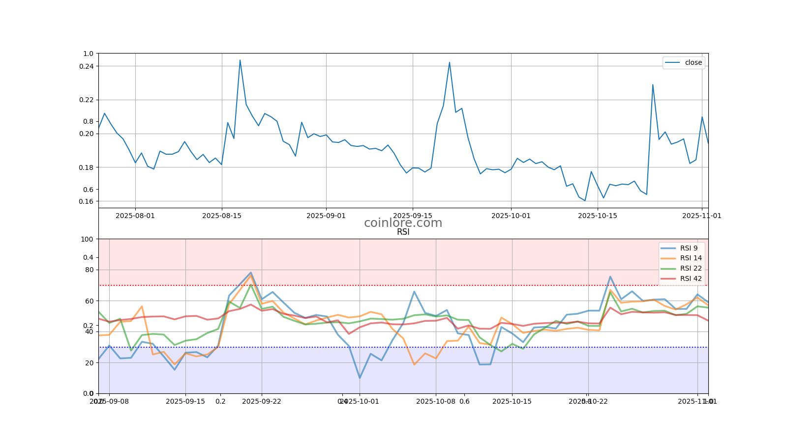 SwissCheese RSI indicator