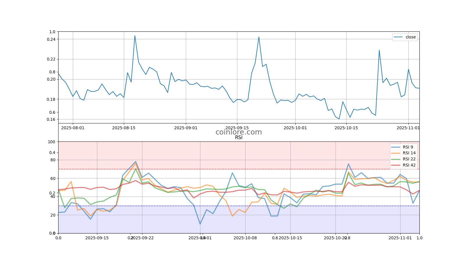 SwissCheese RSI indicator