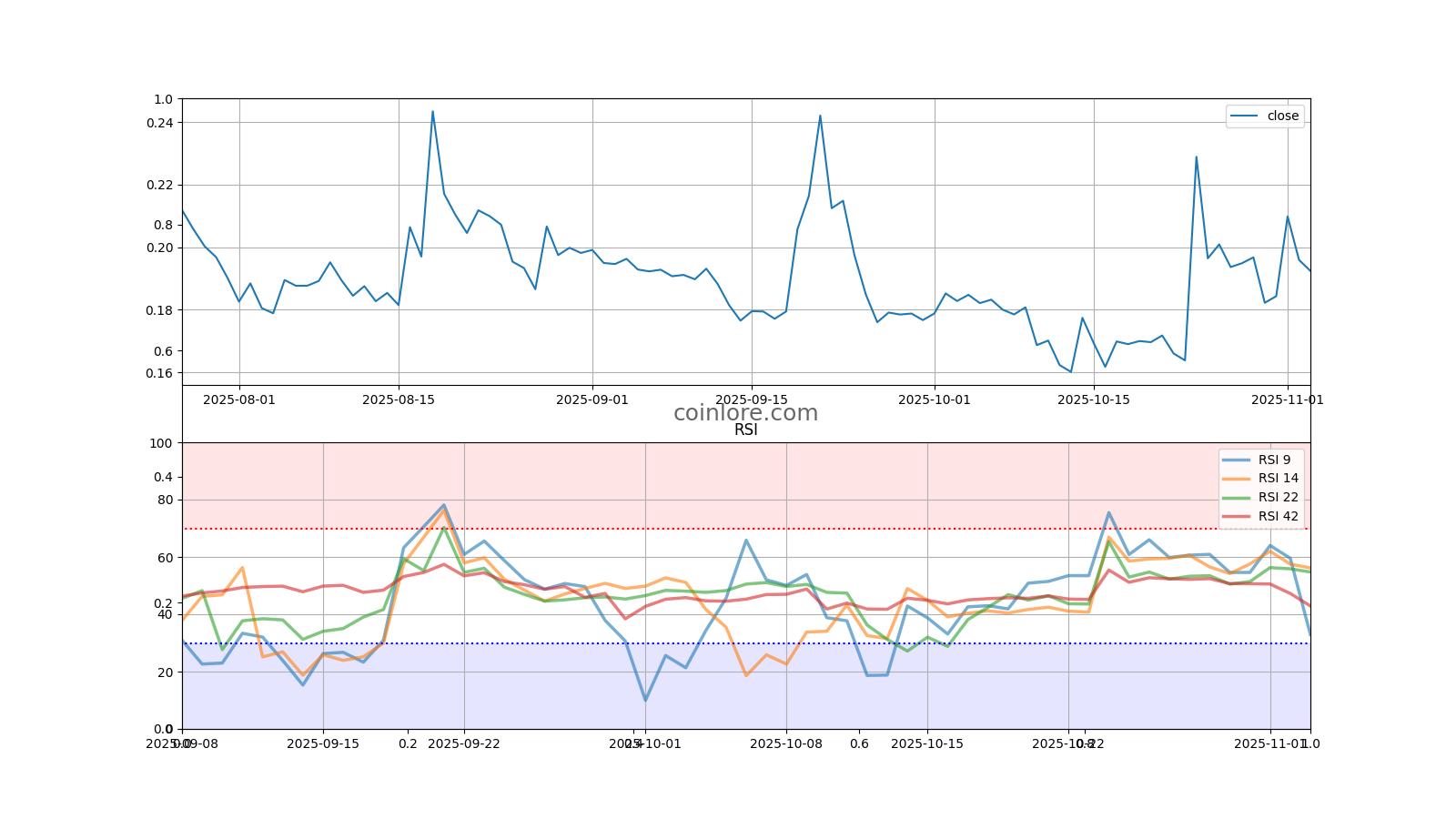 SwissCheese RSI indicator